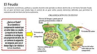 Características del Feudalismo en la Edad Media | PPTX