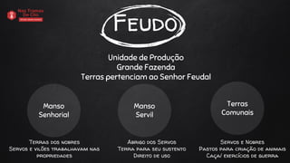 Feudalismo slides | PDF