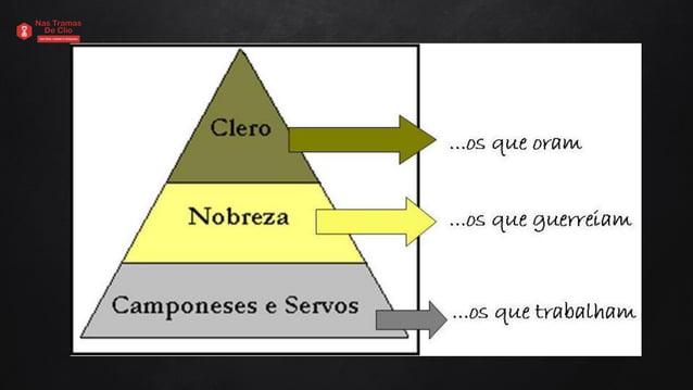 Feudalismo slides | PPT
