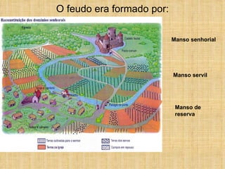 Feudalismo | PPT