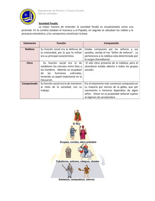 Feudalismo contenido | DOC