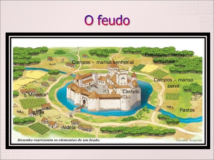 Feudalismo - Alta Idade Média