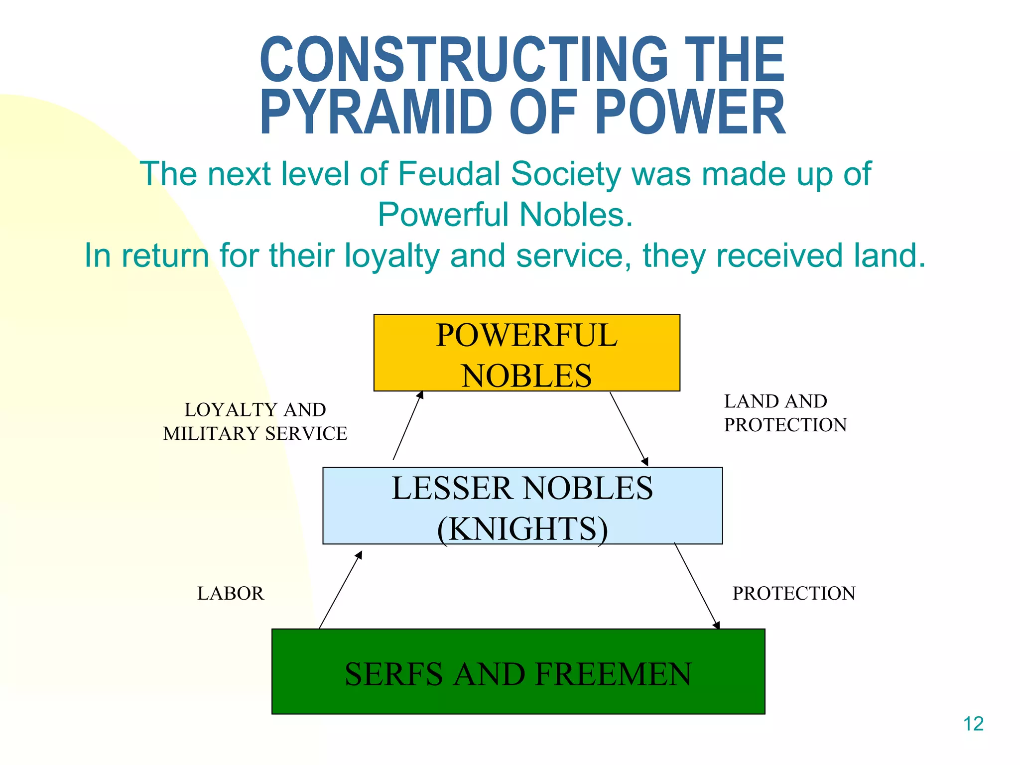 Feudalism powerpoint | PPT