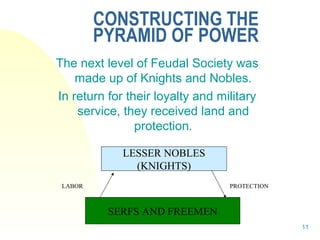 Feudalism powerpoint | PPT