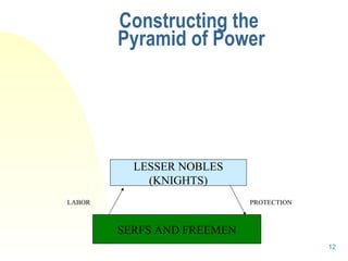 Feudalism powerpoint | PPT