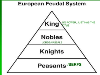 Feudalism ppt | PPTX