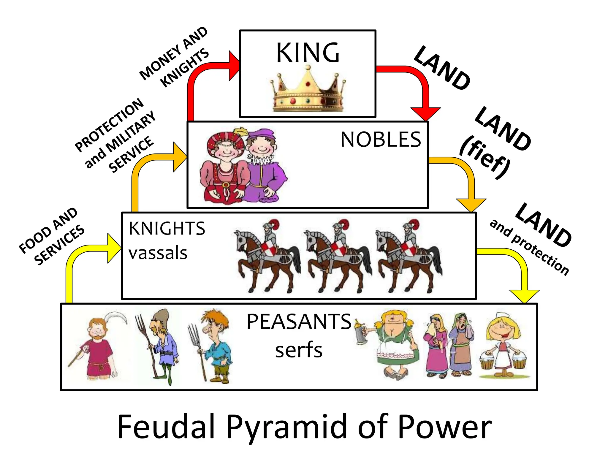 Feudalism PPT.pptx