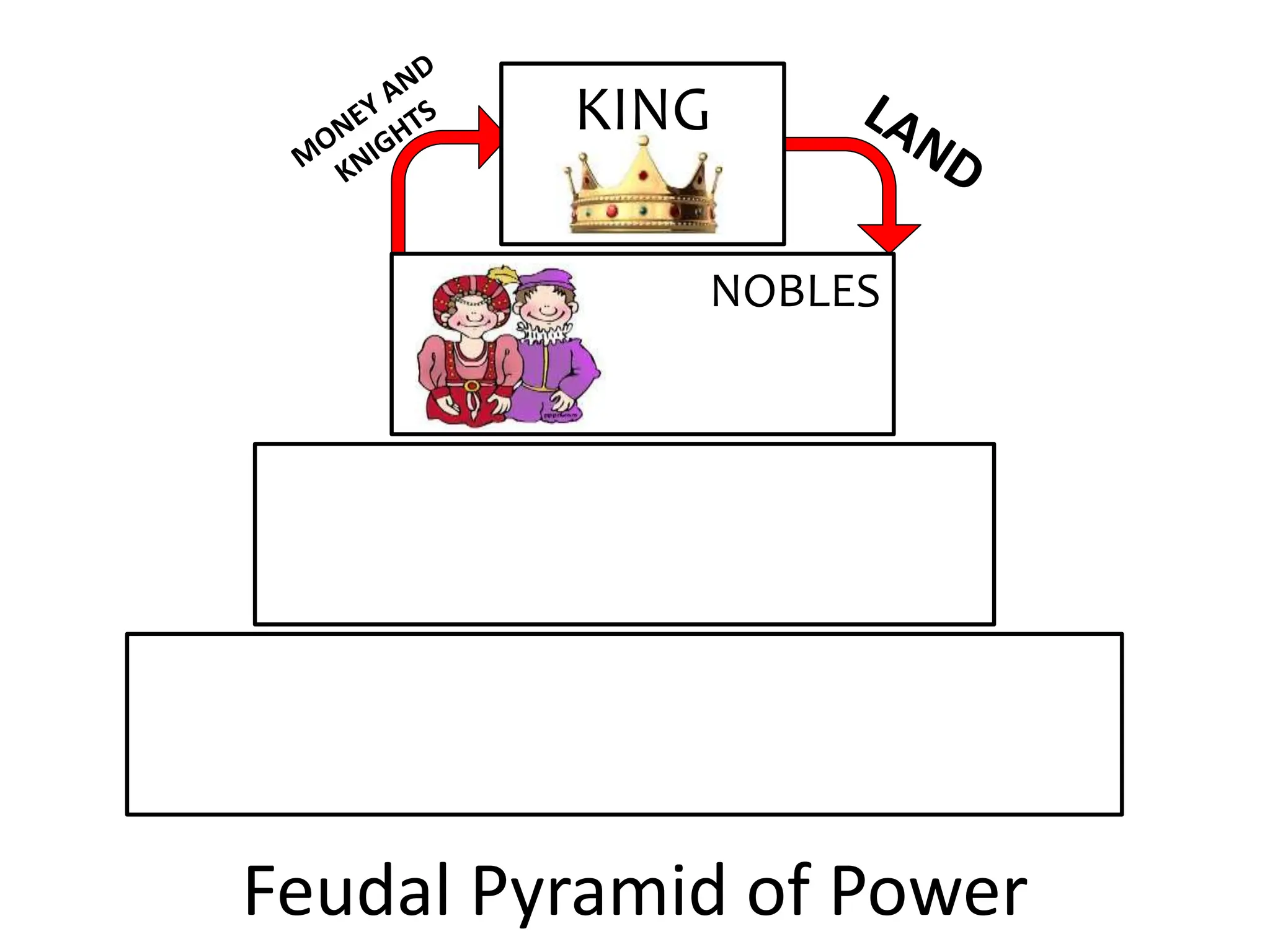 Feudalism PPT.pptx