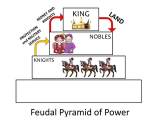 Feudalism PPT.pptx