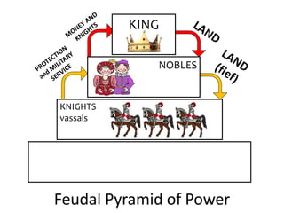 Feudalism PPT.pptx