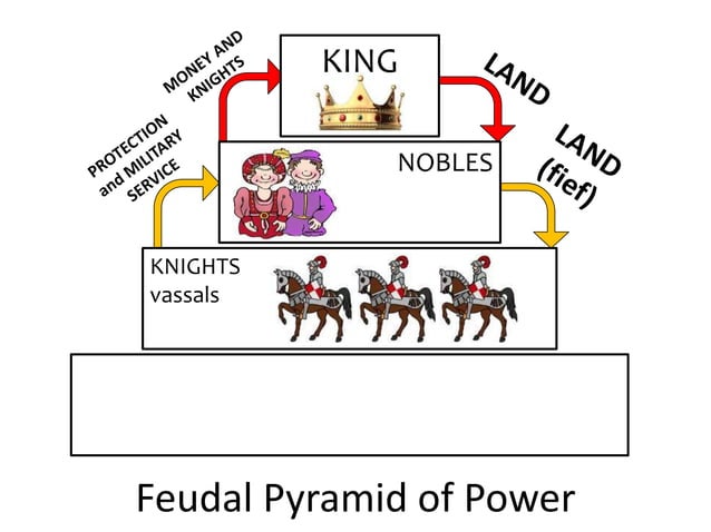 Feudalism PPT.pptx
