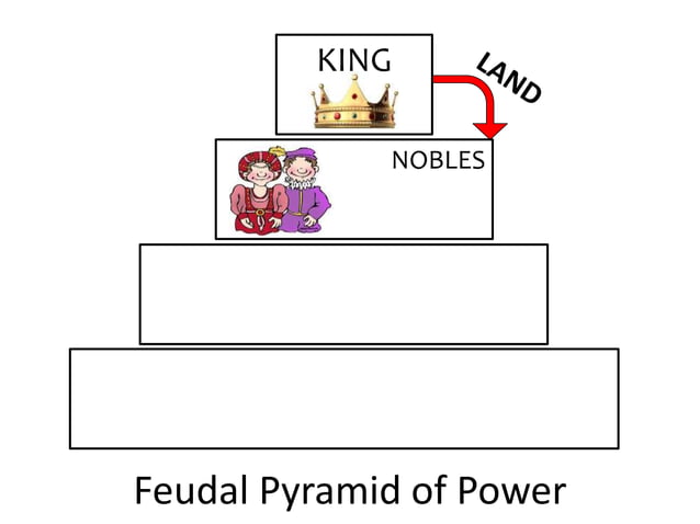 Feudalism PPT.pptx