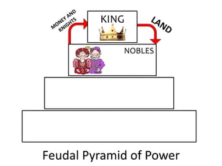 Feudalism PPT.pptx