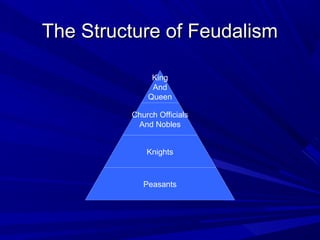Feudalism Notes | PPT