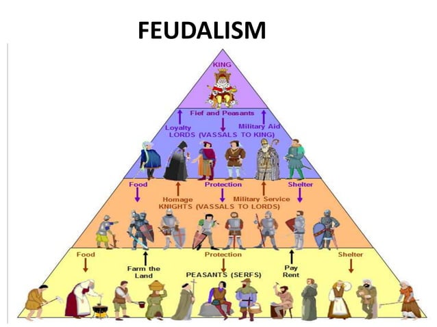 Feudalism system then and now | PPTX | Crime & Harmful Acts to ...