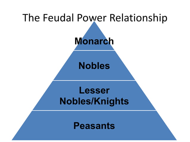 Feudalism system then and now | PPT