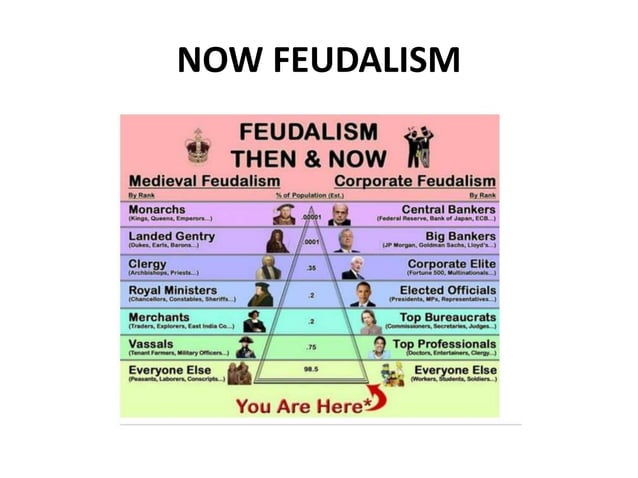 Feudalism system then and now | PPTX | Crime & Harmful Acts to ...