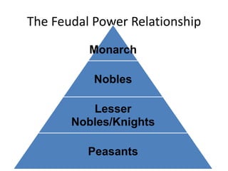 Feudalism Definition