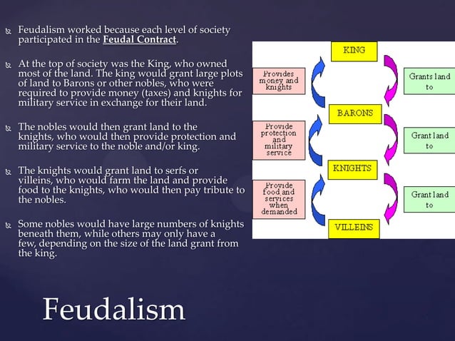 Feudalism & the european kingoms | PPT