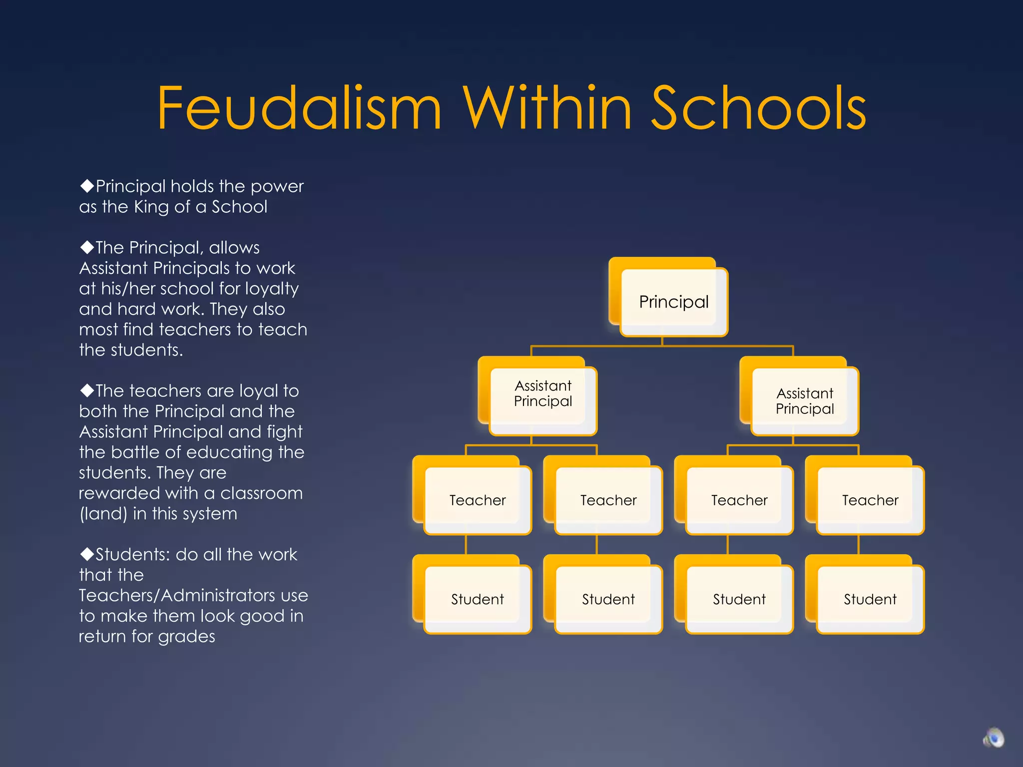 Feudalism visual | PPTX