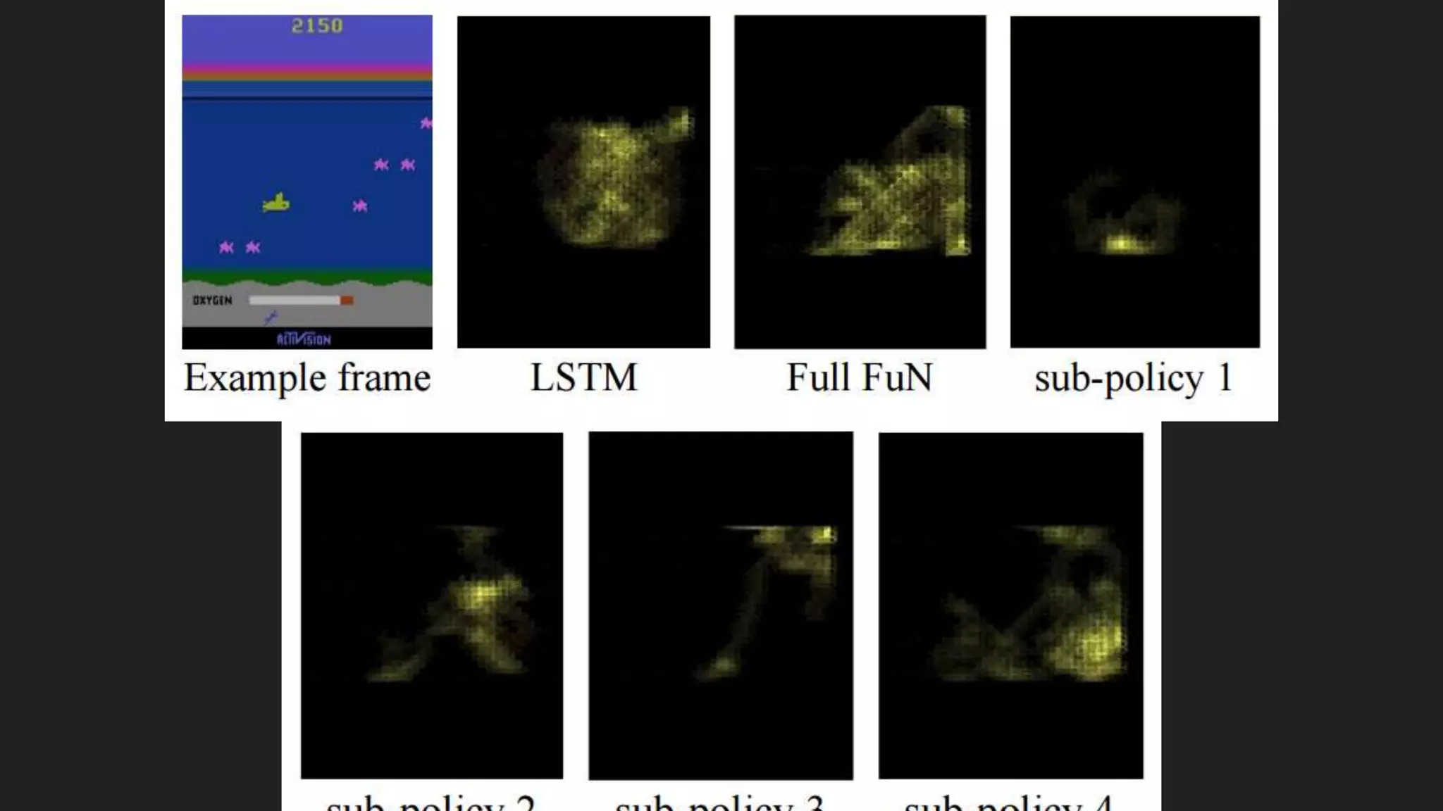 FeUdal Networks for Hierarchical Reinforcement Learning | PPTX