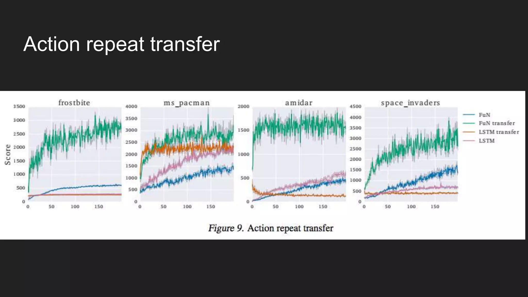 FeUdal Networks for Hierarchical Reinforcement Learning | PPTX