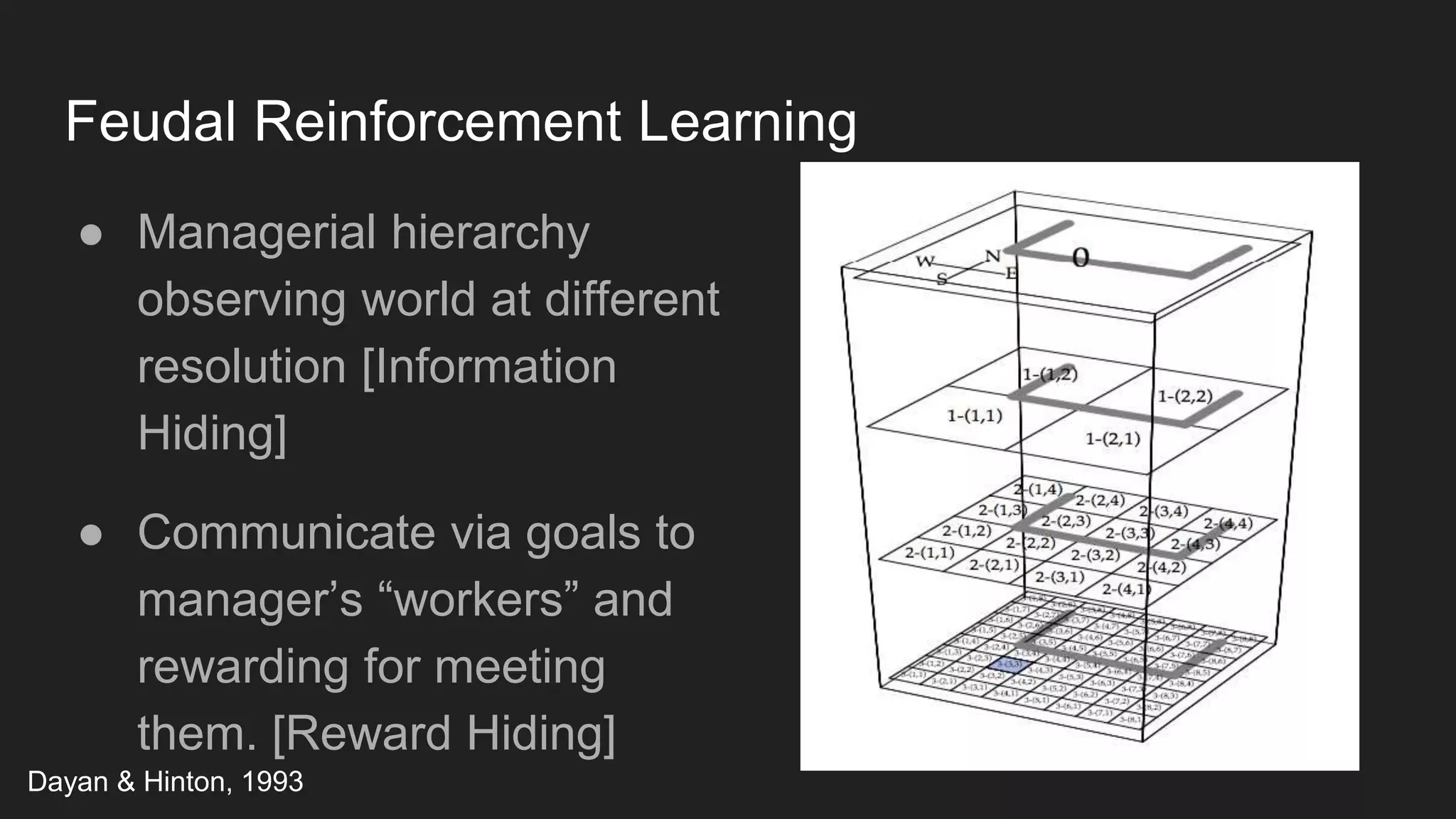 FeUdal Networks for Hierarchical Reinforcement Learning | PPTX