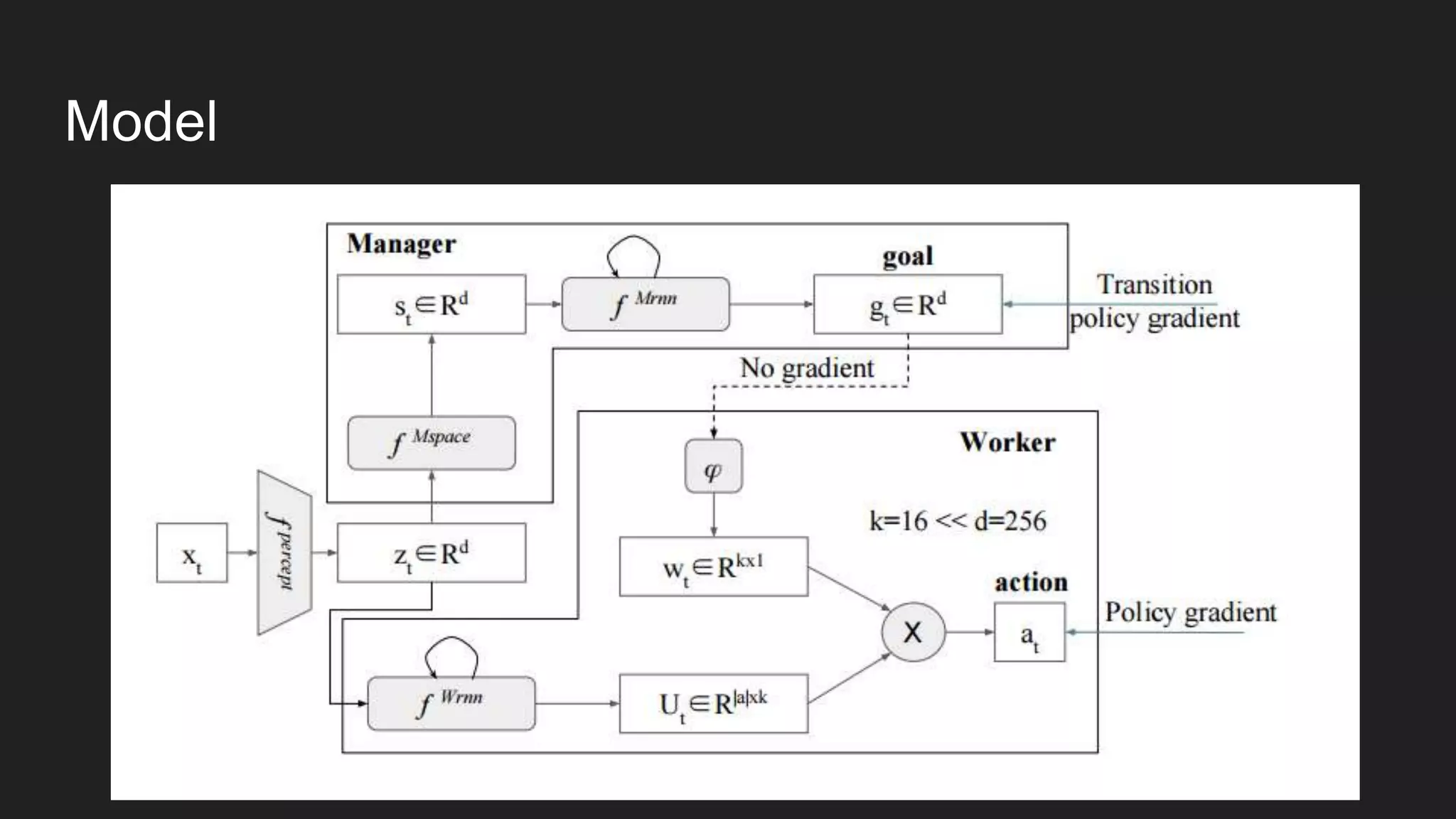 FeUdal Networks for Hierarchical Reinforcement Learning | PPTX