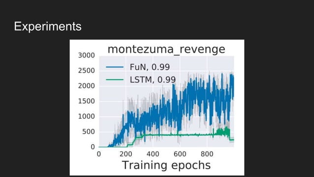 FeUdal Networks for Hierarchical Reinforcement Learning | PPT | Free Download