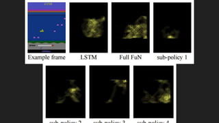 FeUdal Networks for Hierarchical Reinforcement Learning | PPTX