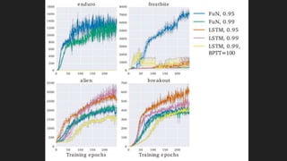 FeUdal Networks for Hierarchical Reinforcement Learning | PPTX