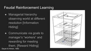 FeUdal Networks for Hierarchical Reinforcement Learning | PPTX