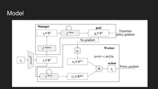 FeUdal Networks for Hierarchical Reinforcement Learning | PPTX