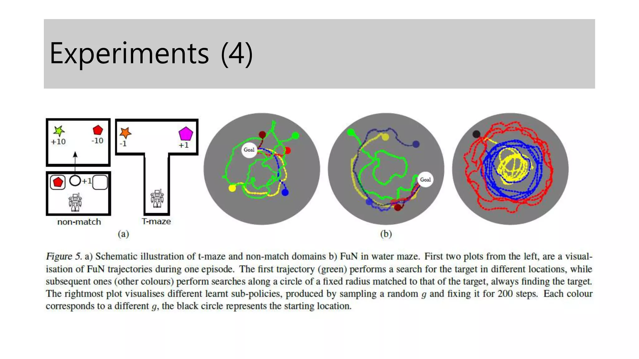 Feudal networks for hierarchical reinforcement learning | PPT