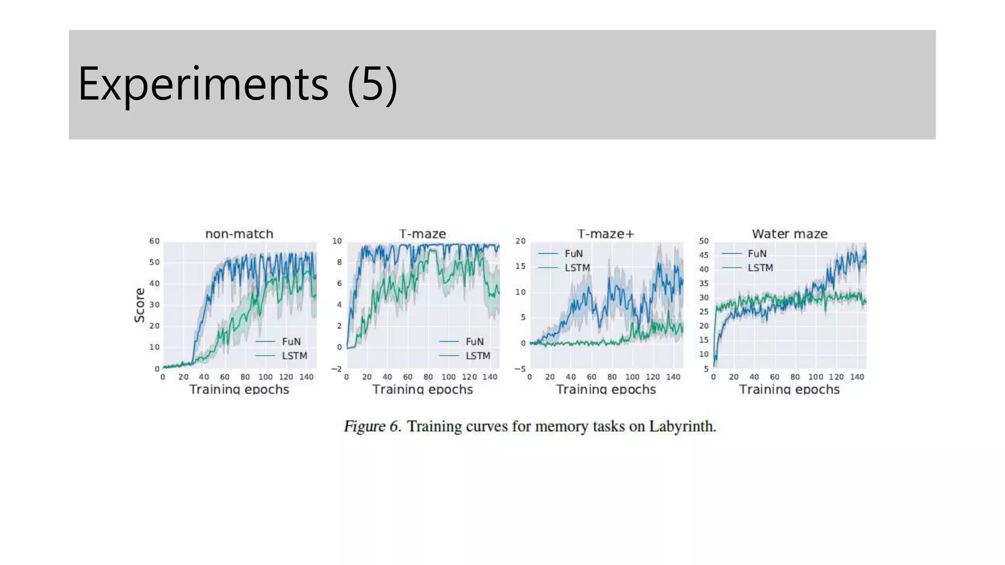 Feudal networks for hierarchical reinforcement learning | PPT | Free Download