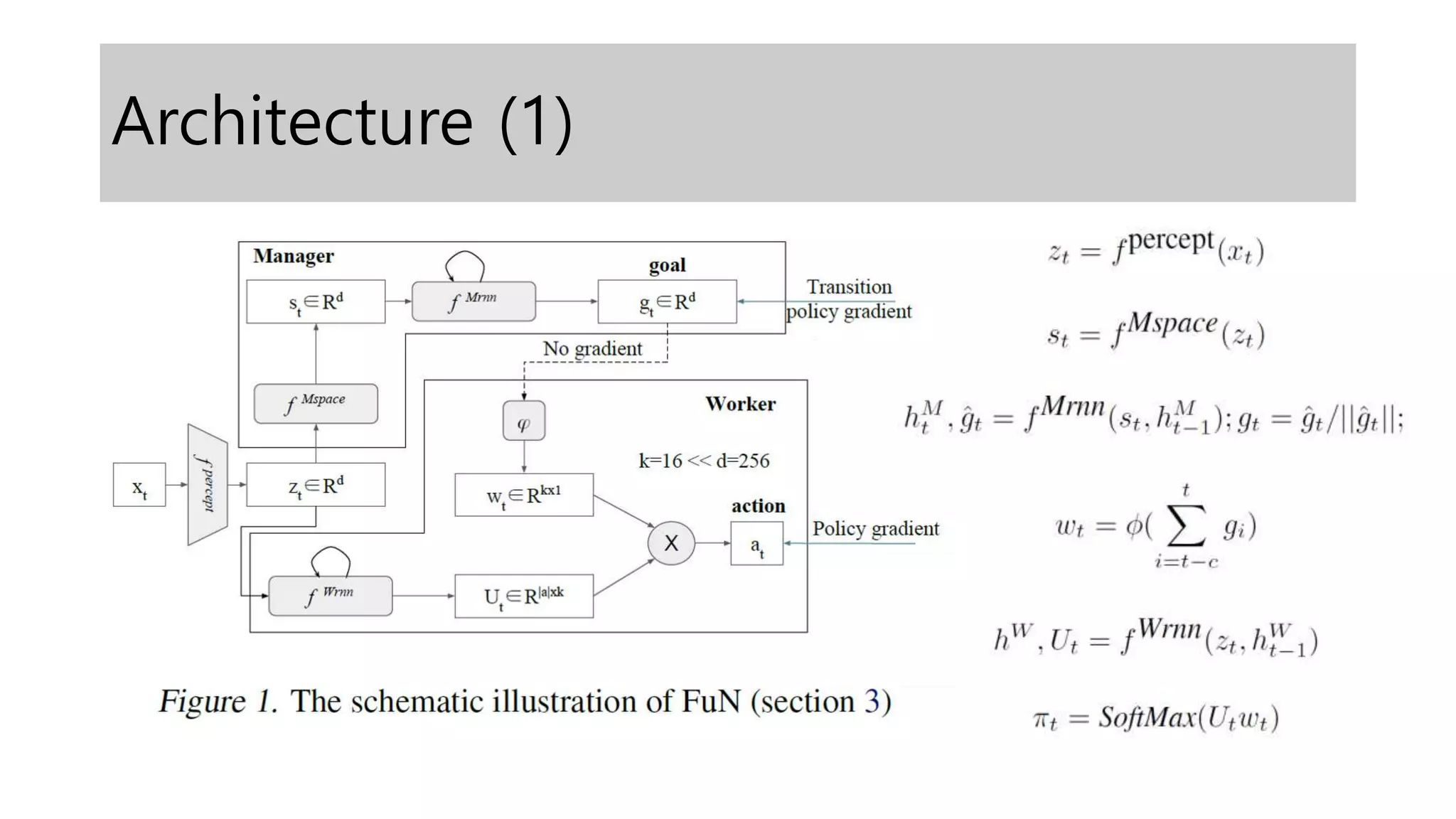 Feudal networks for hierarchical reinforcement learning | PPT