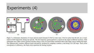 Feudal networks for hierarchical reinforcement learning | PPT
