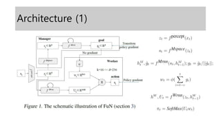 Feudal networks for hierarchical reinforcement learning | PPT