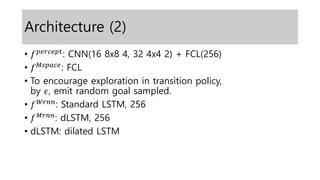 Feudal networks for hierarchical reinforcement learning | PPT