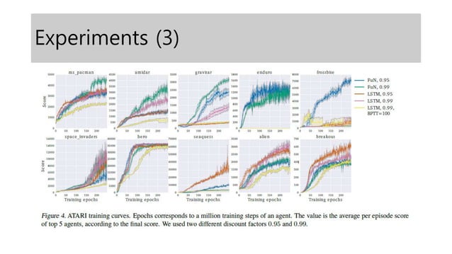 Feudal networks for hierarchical reinforcement learning | PPT