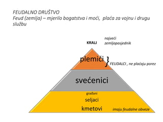 FEUDALNO_DRUSTVO (1).pptxgk,fkffkfjfkkkfk | PPTX