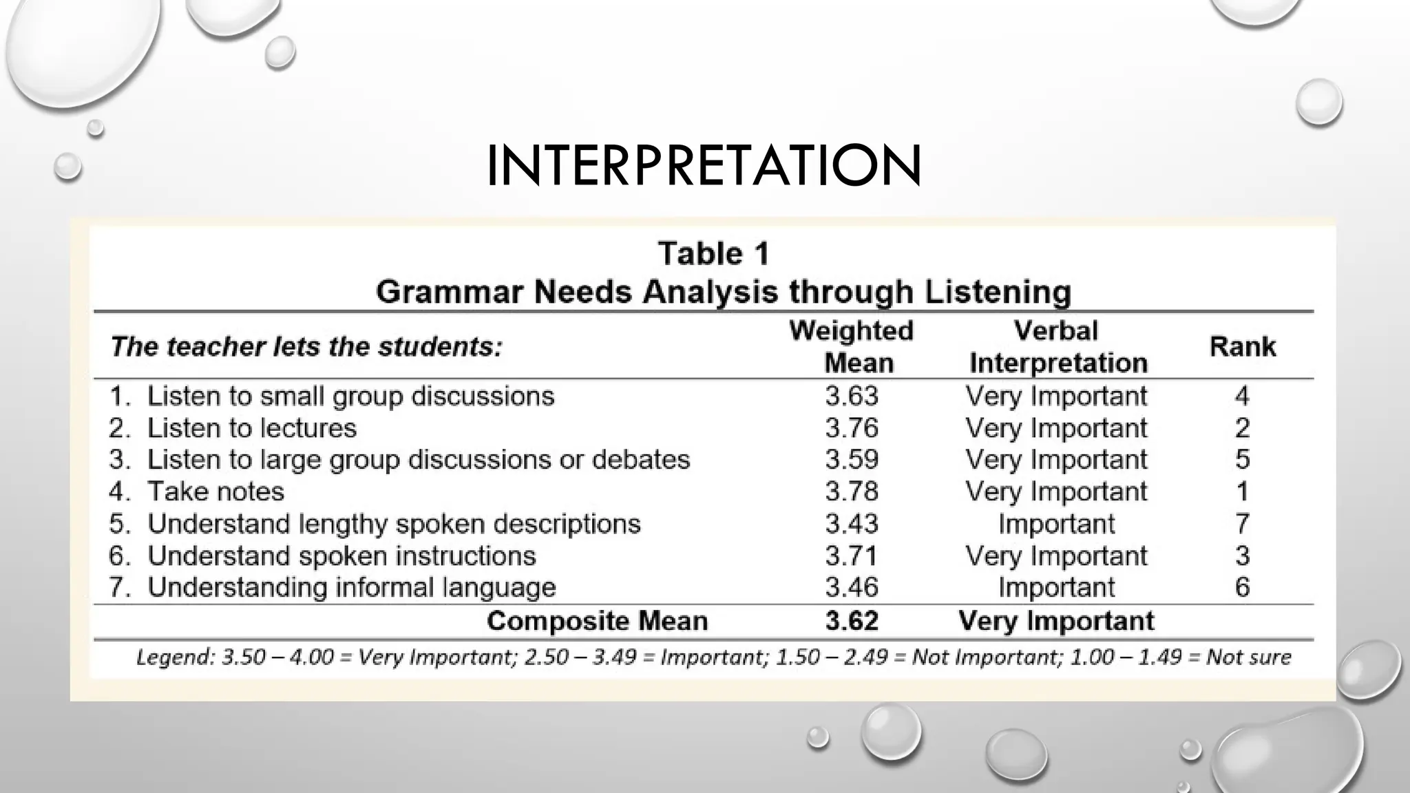 Needs Analysis In Educational Grammar learning | PPTX