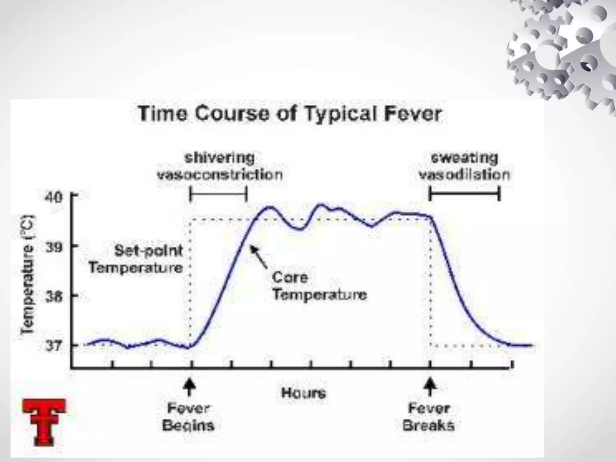 Fever ppt by DR GIRISH JAIN | PPTX