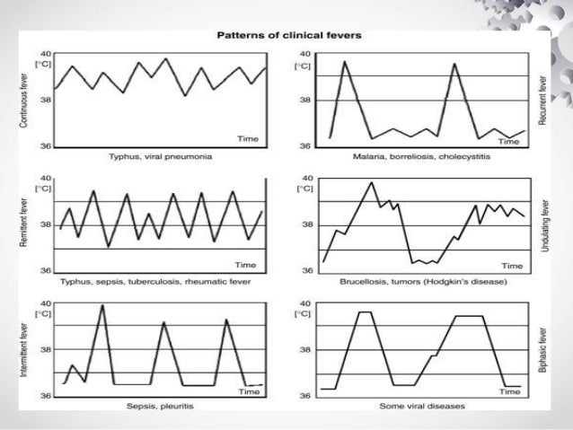 Fever ppt by DR GIRISH JAIN