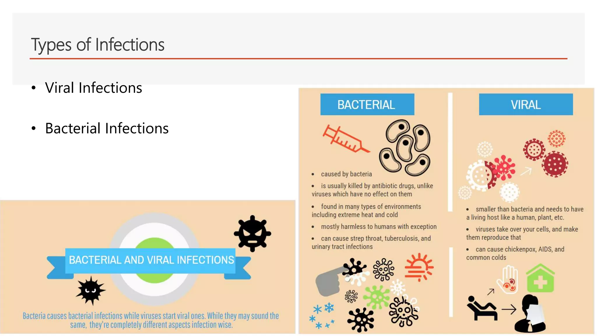 Viral/Bacterial Fever | PPTX