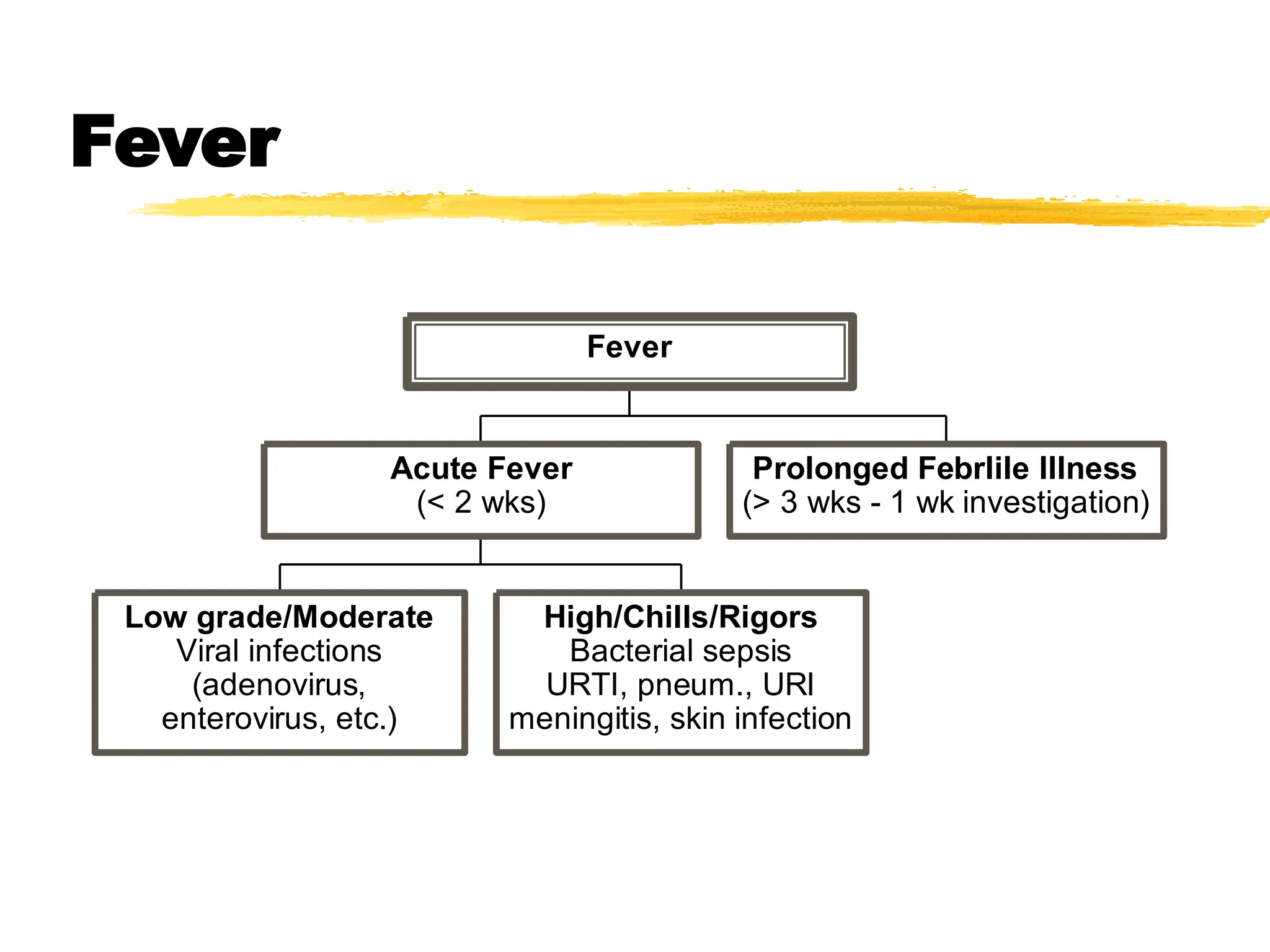 fever.ppt classification of fever acute or | PPT