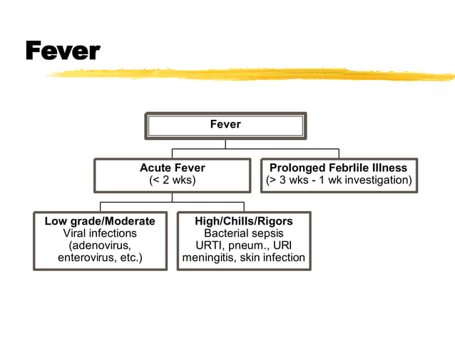 fever.ppt classification of fever acute or | PPT