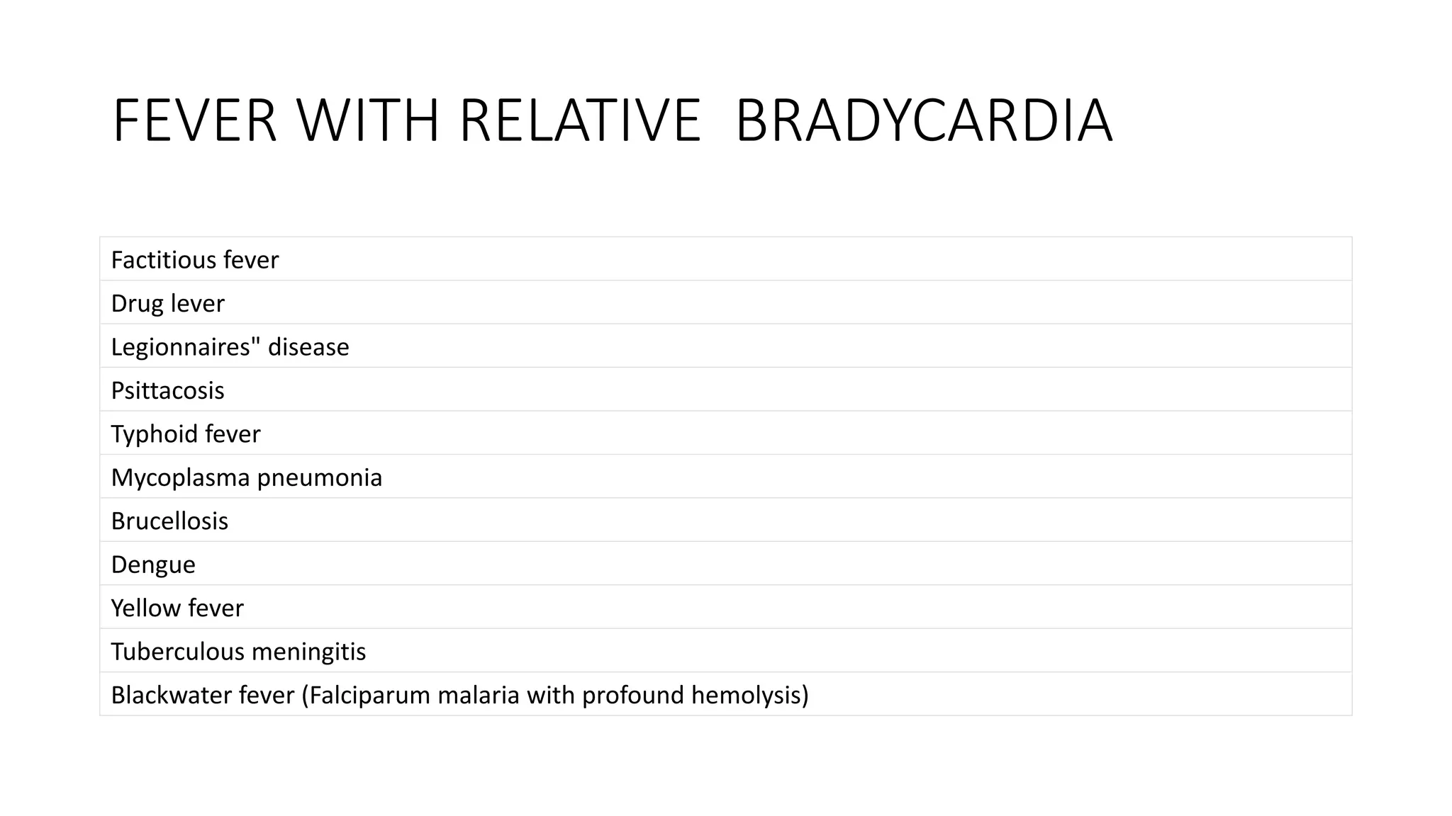 Approach to fever.types of fever.fever in detail | PPTX