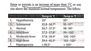 FEVER_Dr.JJP.pptx : basic clinical approach to Fever | PPT