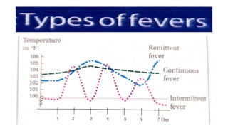 FEVER_Dr.JJP.pptx : basic clinical approach to Fever | PPT